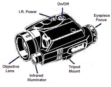 Night Vision: Technical Information - OnlineSports.com